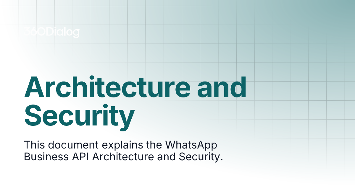 Architecture and Security | Client Documentation